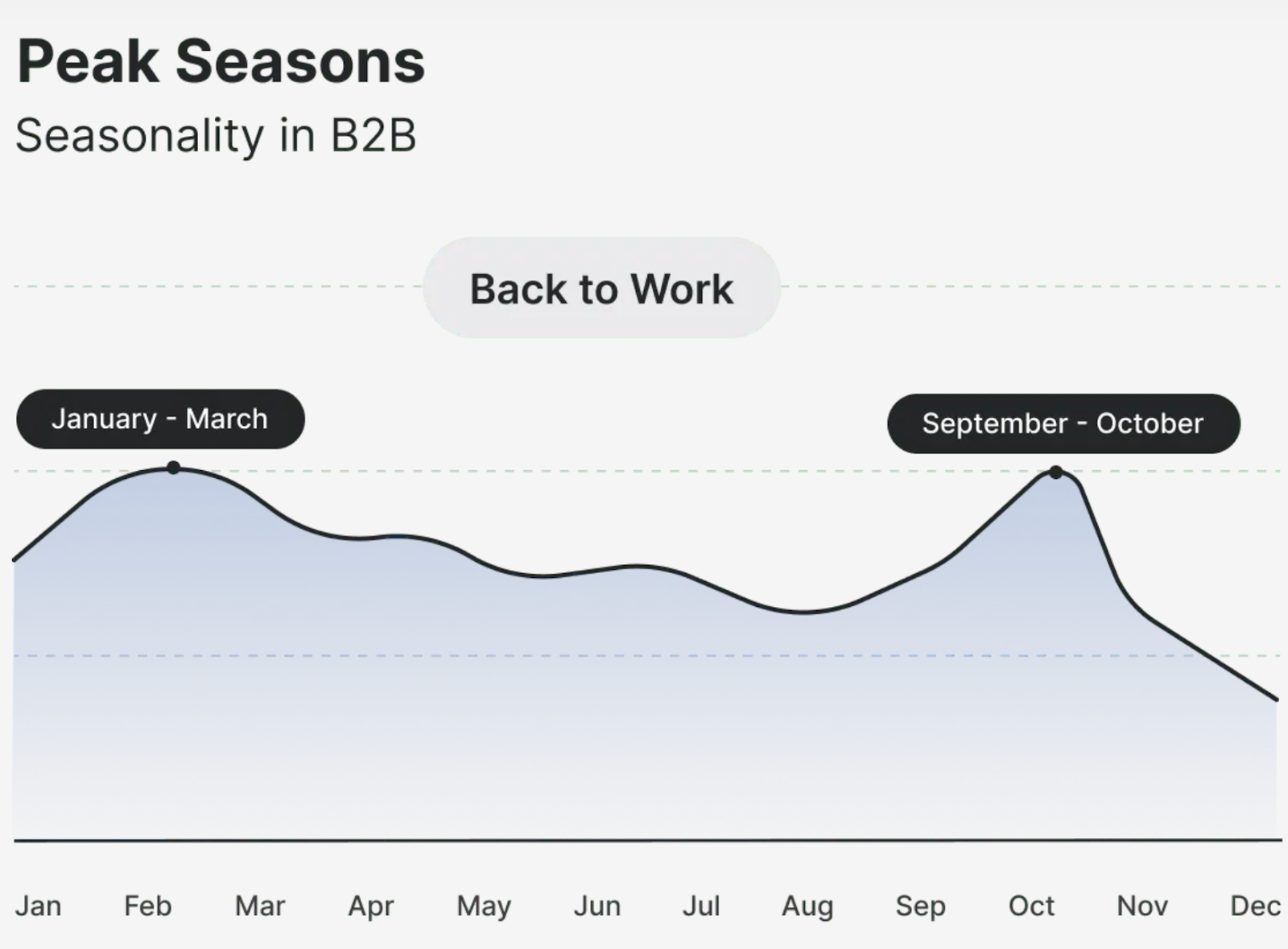 Preparing for the Summer: B2B Marketing & Business Seasonality