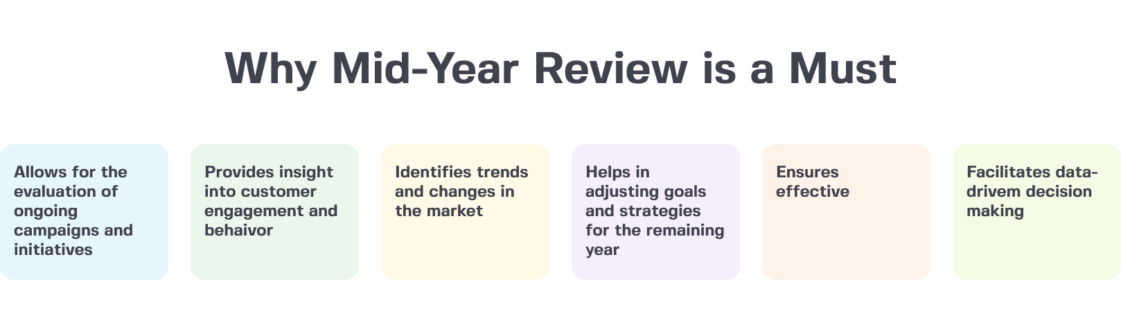 Mid-Year Marketing Review: Assessing Progress & Setting Strategy